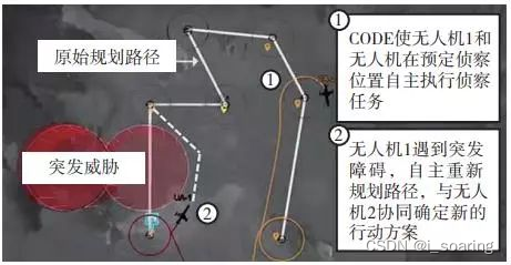 美国DARPA国防部高级研究计划局CommEx和CODE项目调研-CSDN博客