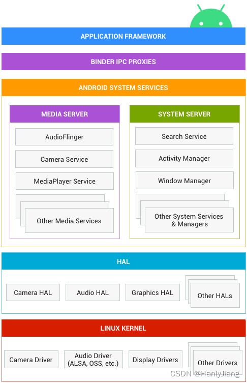搭建Android AOSP源码编译工作环境_excluded-paths-CSDN博客