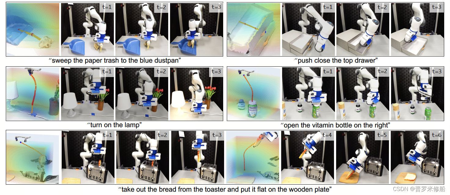 大语言模型LLMs驱动机器人 李飞飞 VoxPoser: Composable 3D Value Maps for Robotic Manipulation with Language ...