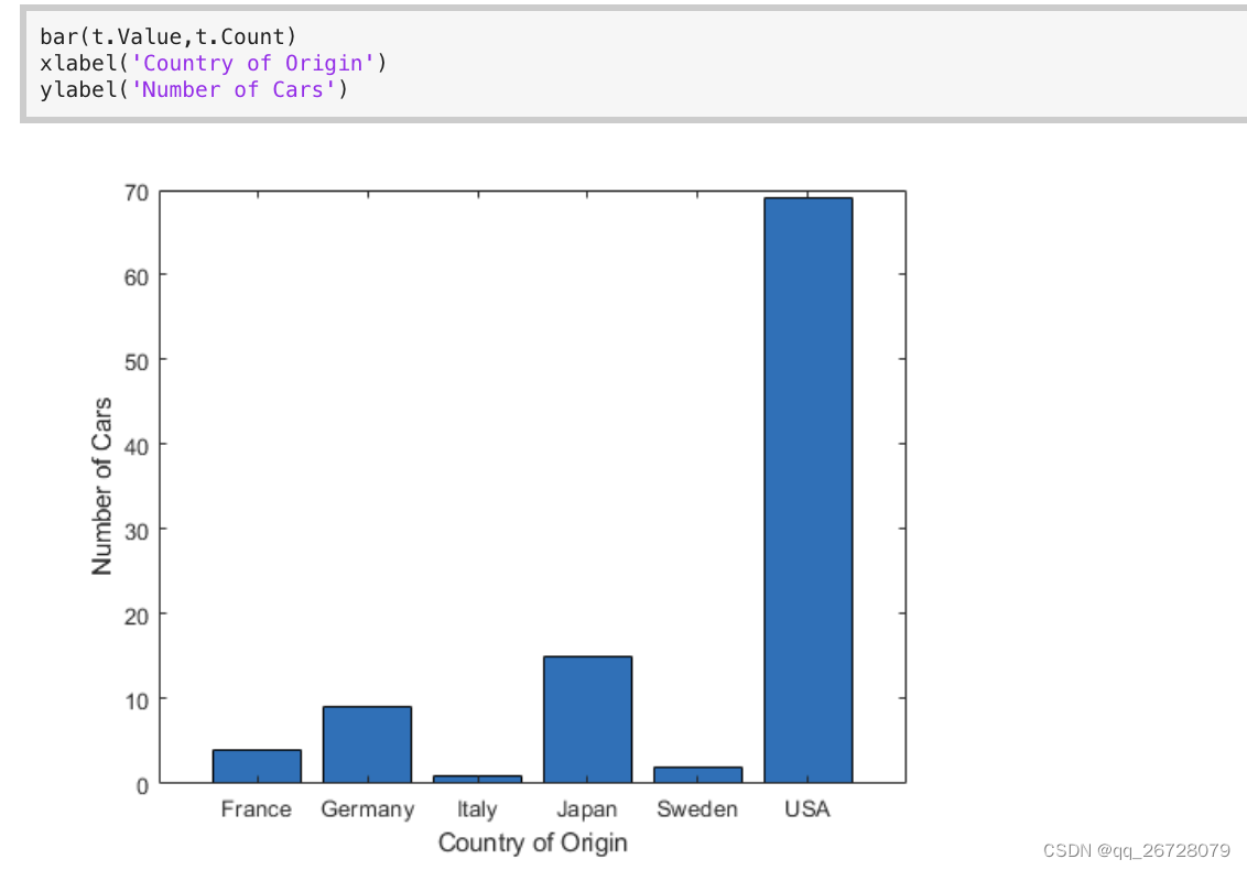 tabulate函数_tabulate函数用法-CSDN博客