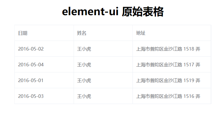Element Ui 【合并行】学习element 合并行 Csdn博客