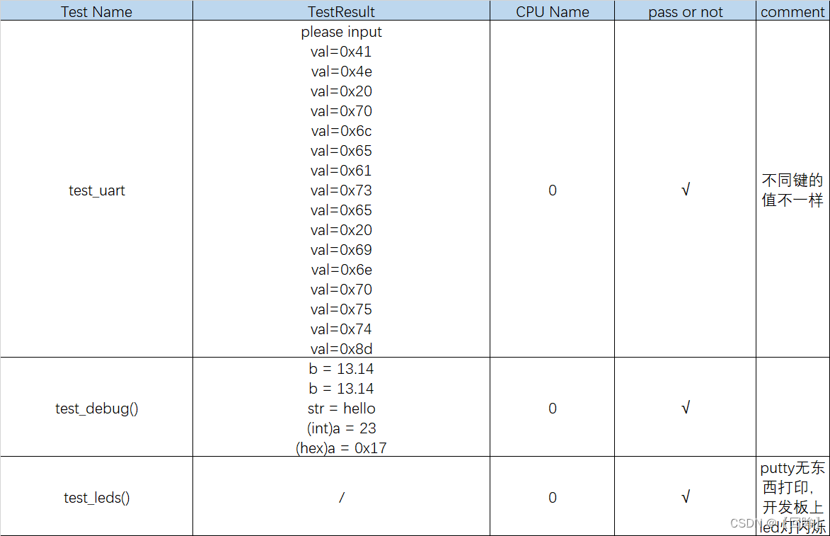 【回眸】英飞凌TC397测试J源代码_回眸&啤酒鸭的博客-CSDN博客