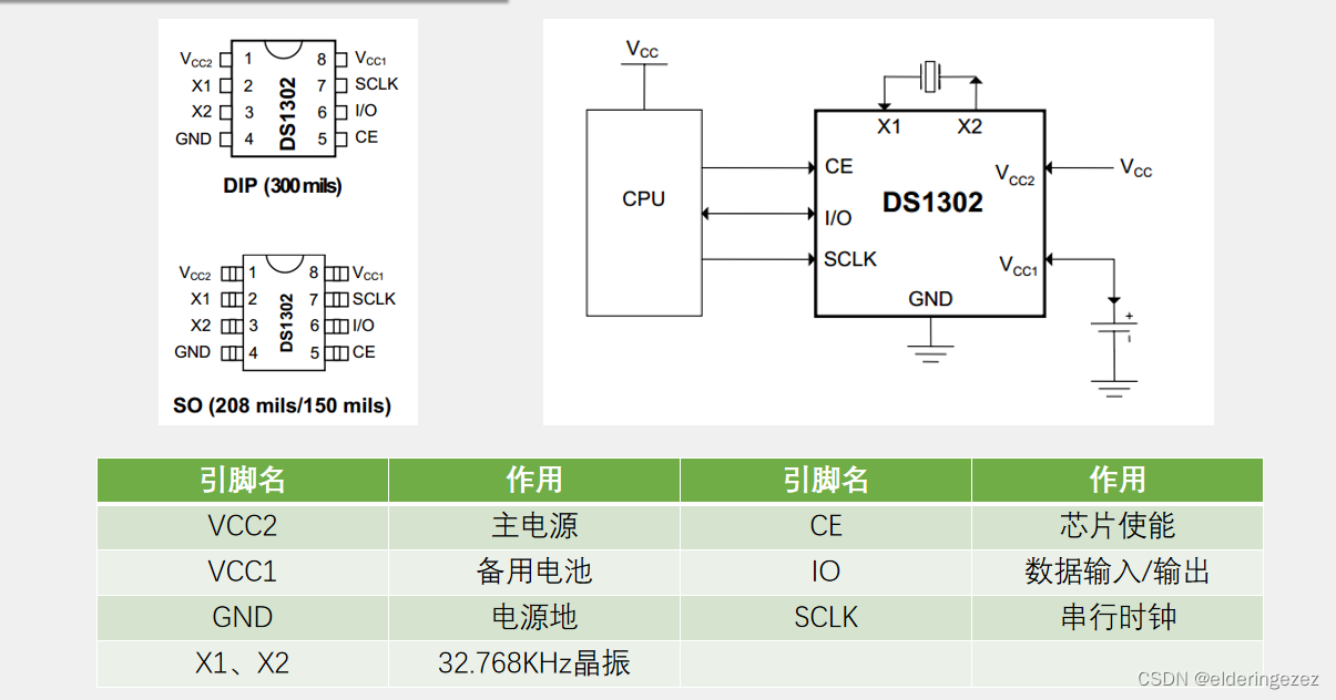 51单片机中DS1302模块_ds1302初始化-CSDN博客