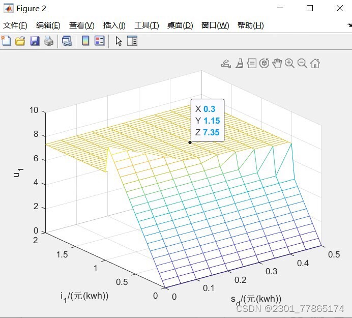 MATLAB代码：基于非合作博弈的多微网P2P交易策略研究_非合作博弈, 能源交易代码-CSDN博客
