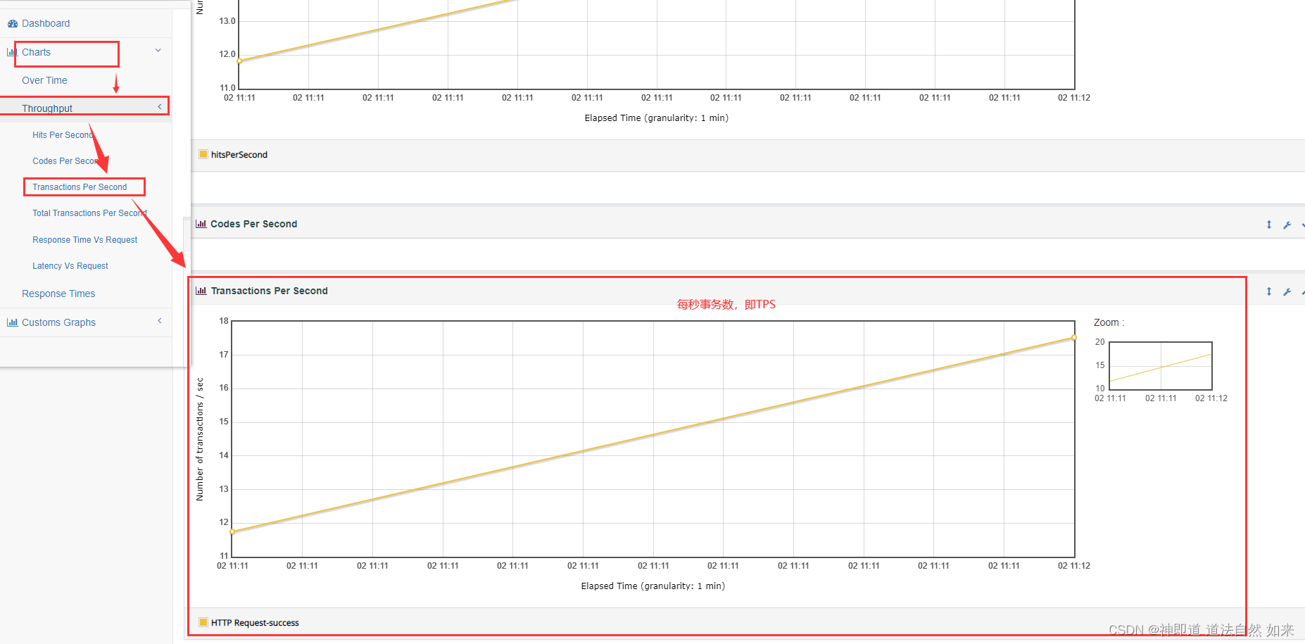Jmeter 如何做性能测试生成聚合HTML报告？_jmeter仪表盘-CSDN博客
