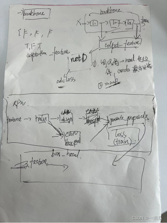 论文学习笔记 Spatial Attention Pyramid Network forUnsupervised Domain Adaptation（2020ECCV ）_spatial ...