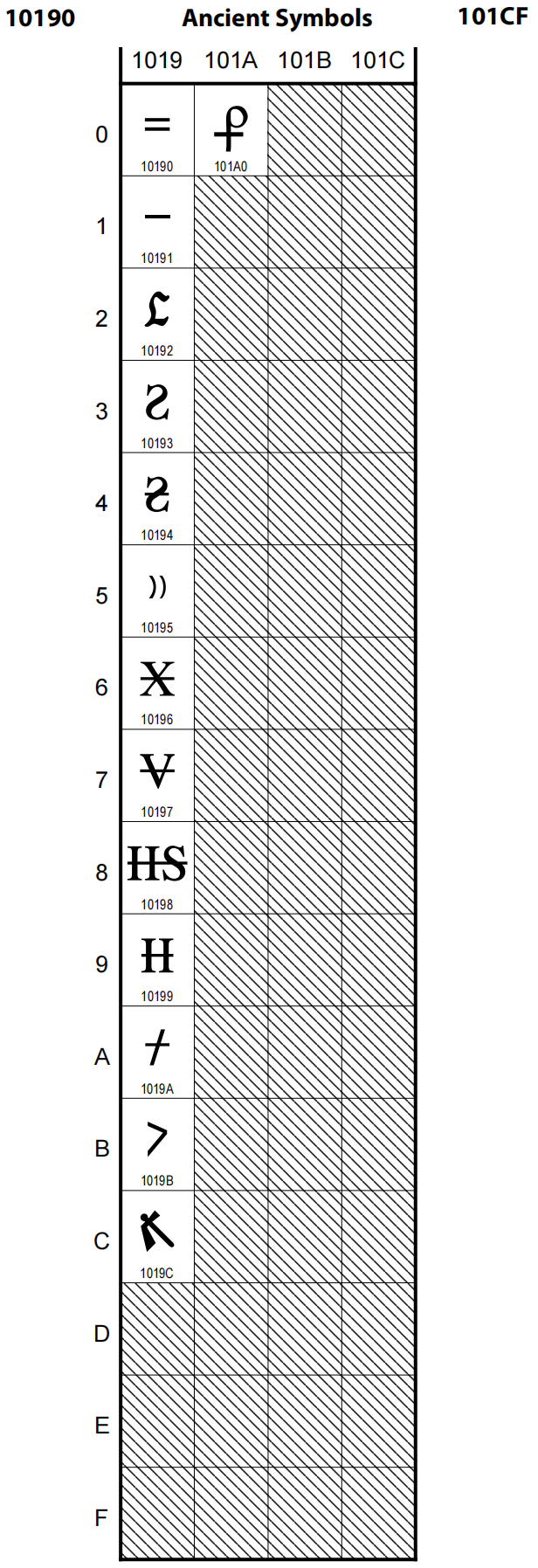054_Unicode字符官方标准五_unicode五位数-CSDN博客