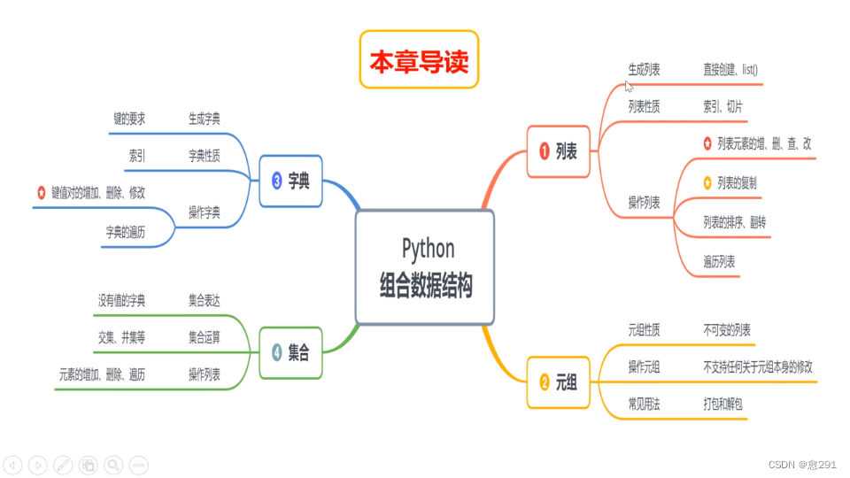 深度之眼（py4）----数据结构类型_类py-4-CSDN博客