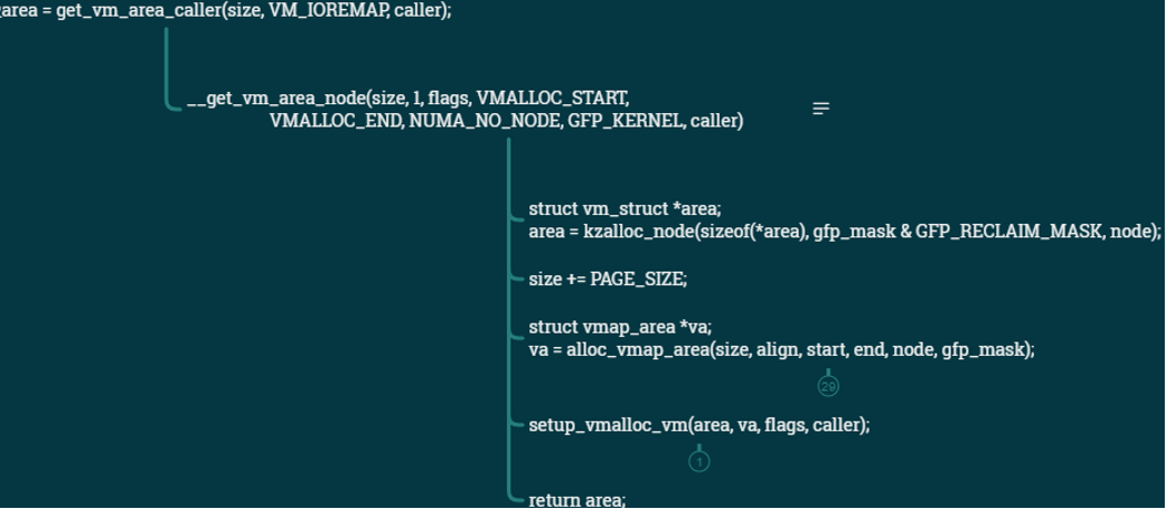 内存之ioremap内存映射-CSDN博客