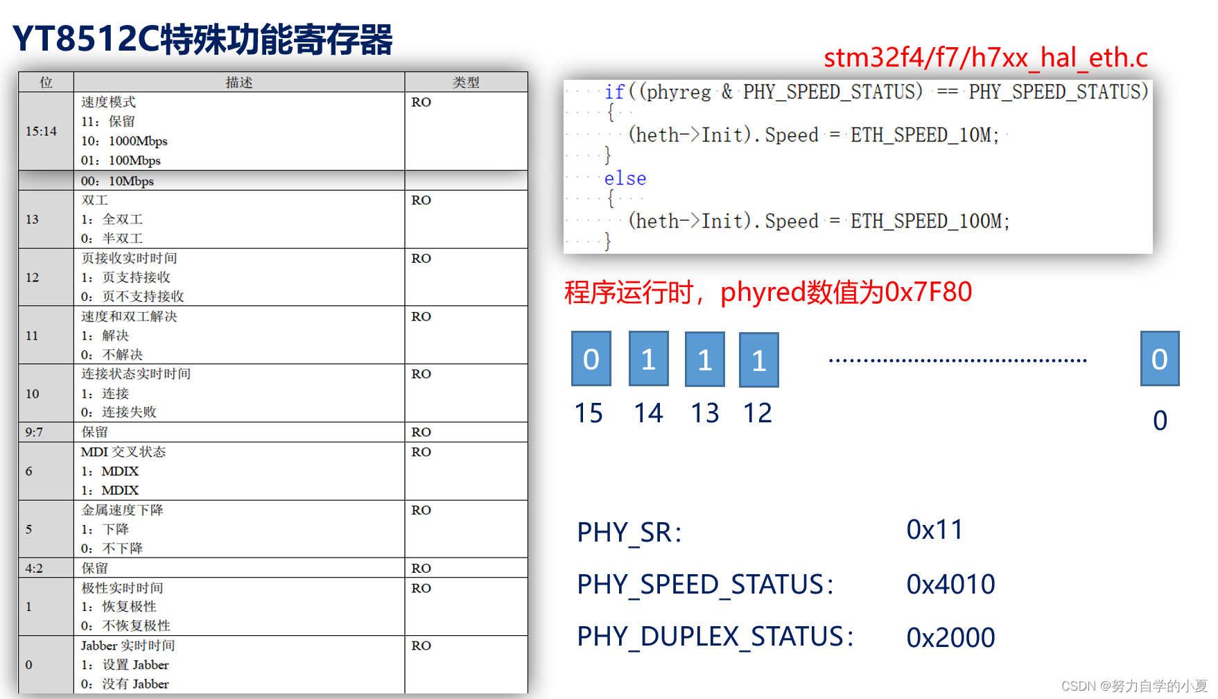 正点原子lwIP学习笔记——PHY芯片简介-CSDN博客