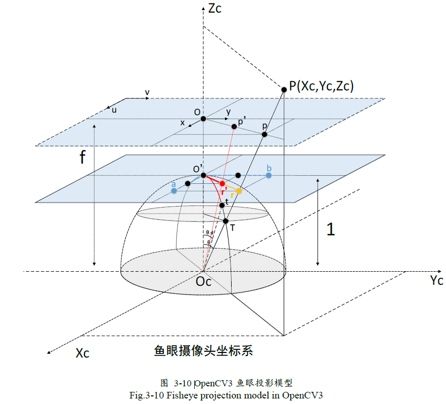 全景环视AVM标定_avm相机标定-CSDN博客
