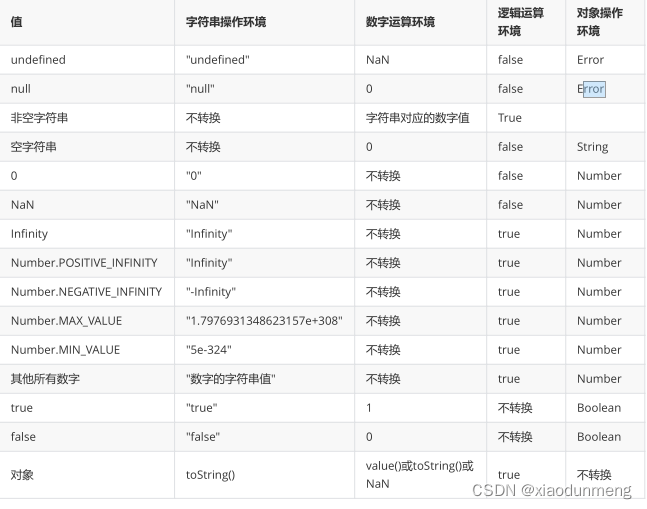js 复习_js复习-CSDN博客