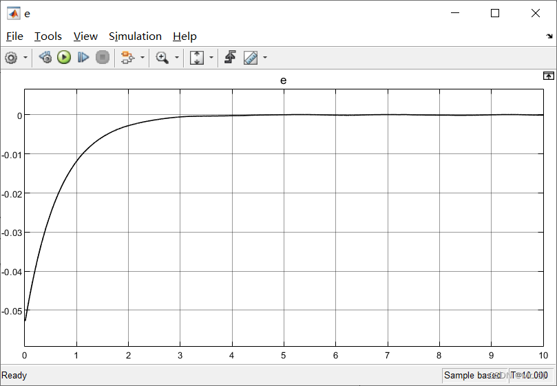 VSC/SMC（三）——基于饱和切换函数的滑模控制(含程序模型)_饱和函数sat-CSDN博客