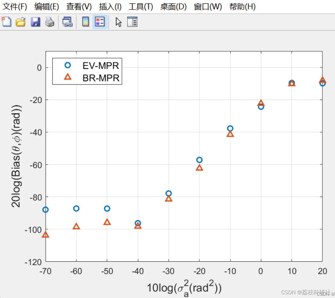 改进极坐标表示（MPR）中AOA定位的特征空间解和偏置减少解（Matlab代码实现）_aoa定位 matlab-CSDN博客