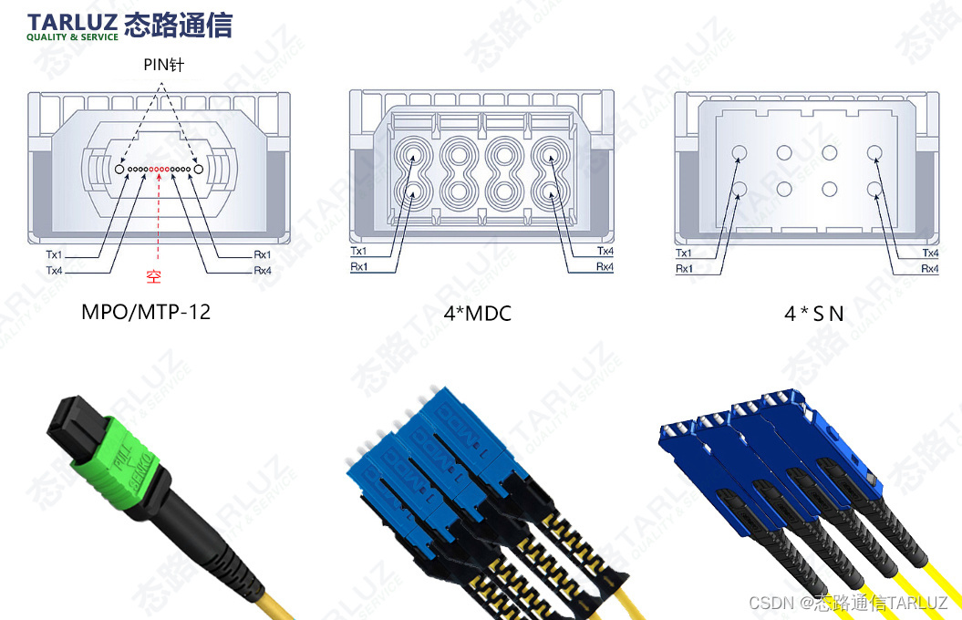 态路小课堂丨VSFF连接器方案在400G QSFP-DD光模块中的应用_qsfp-dd switch-CSDN博客