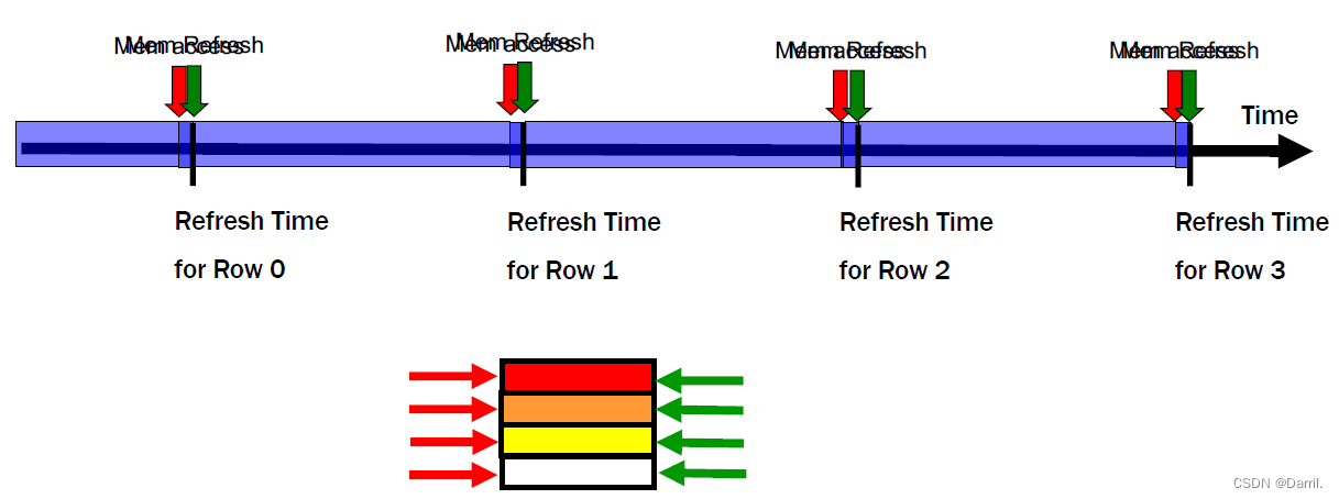 DRAM刷新的理解_trefi-CSDN博客