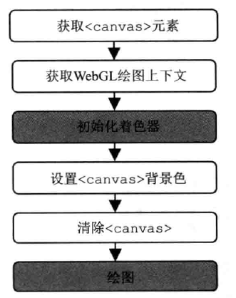 WebGL编程指南》读书笔记-WebGL入门】_getwebglcontext-CSDN博客