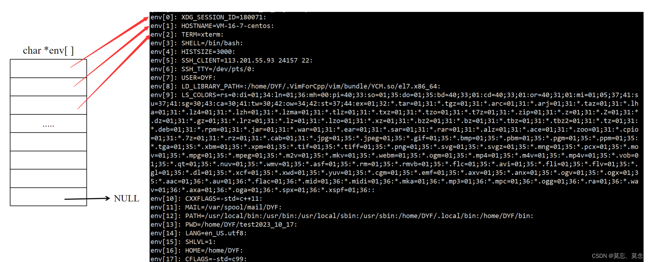 Linux寄存器+Linux2.6内核进程调度队列+命令行参数+环境变量-CSDN博客