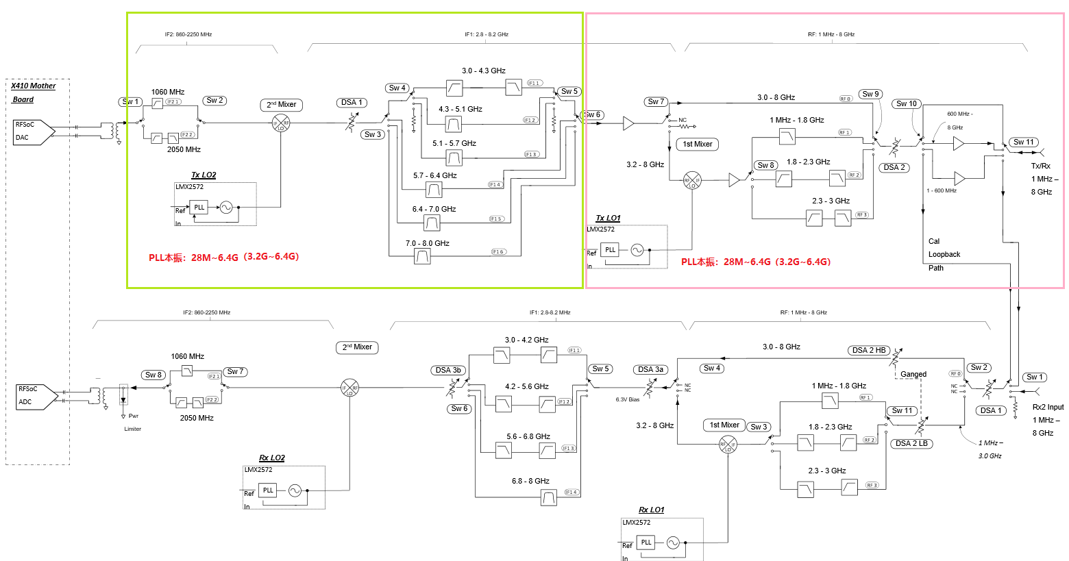 无线发射机中的正交上变频技术--USRP X410软件无线电平台开发-CSDN博客