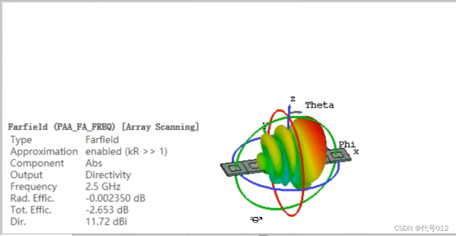 CST微波工作室 微带天线与相控阵快速建模与仿真验证⑤_cst里的par.sweep怎么用-CSDN博客