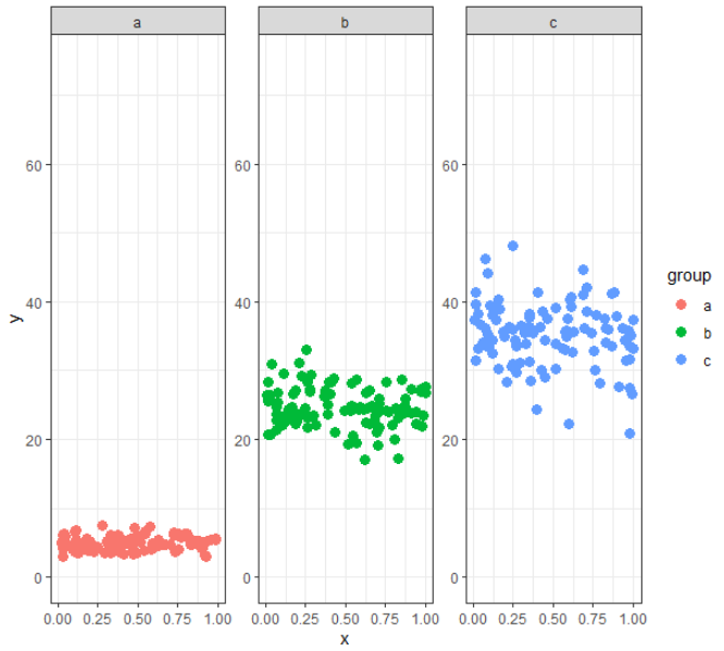 R语言ggplot2 | 如何自定义facet分面的坐标轴范围_ggplot2自定义分面图y轴刻度-CSDN博客