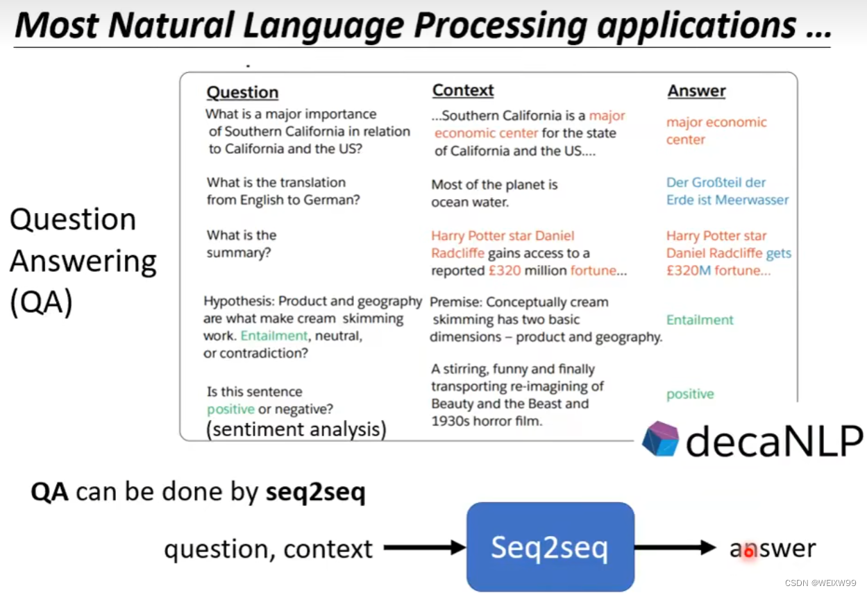 Transformer——Sequence-to-sequence的理解_seqtoseq transformer-CSDN博客
