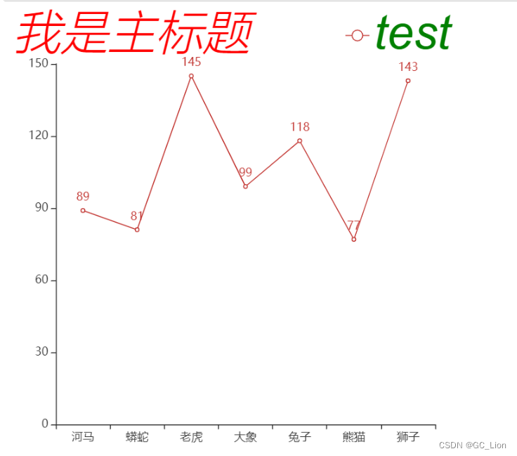 Jupyter Notebook + Pyecharts——学习笔记(02)_时间线轮播柱形图-CSDN博客