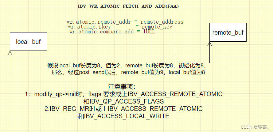Ibv Wr Atomic Fetch And Add和ibv Wr Atomic Cmp And Swp使用总结 Csdn博客