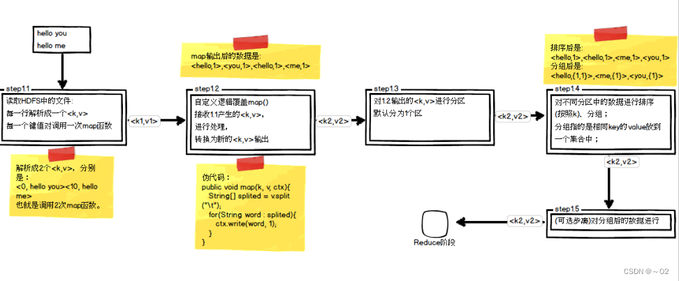 Mapreduce基础入门mapreduce程序必须包含mapper和reducer Csdn博客