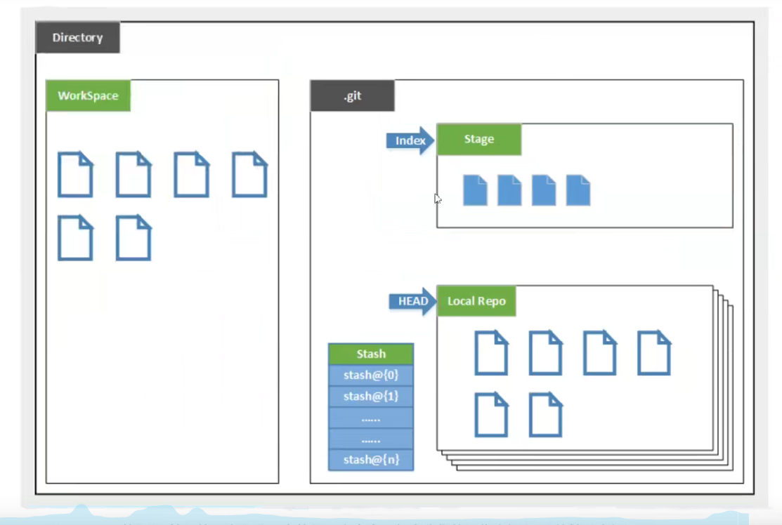 git学习笔记_provider = generic-CSDN博客