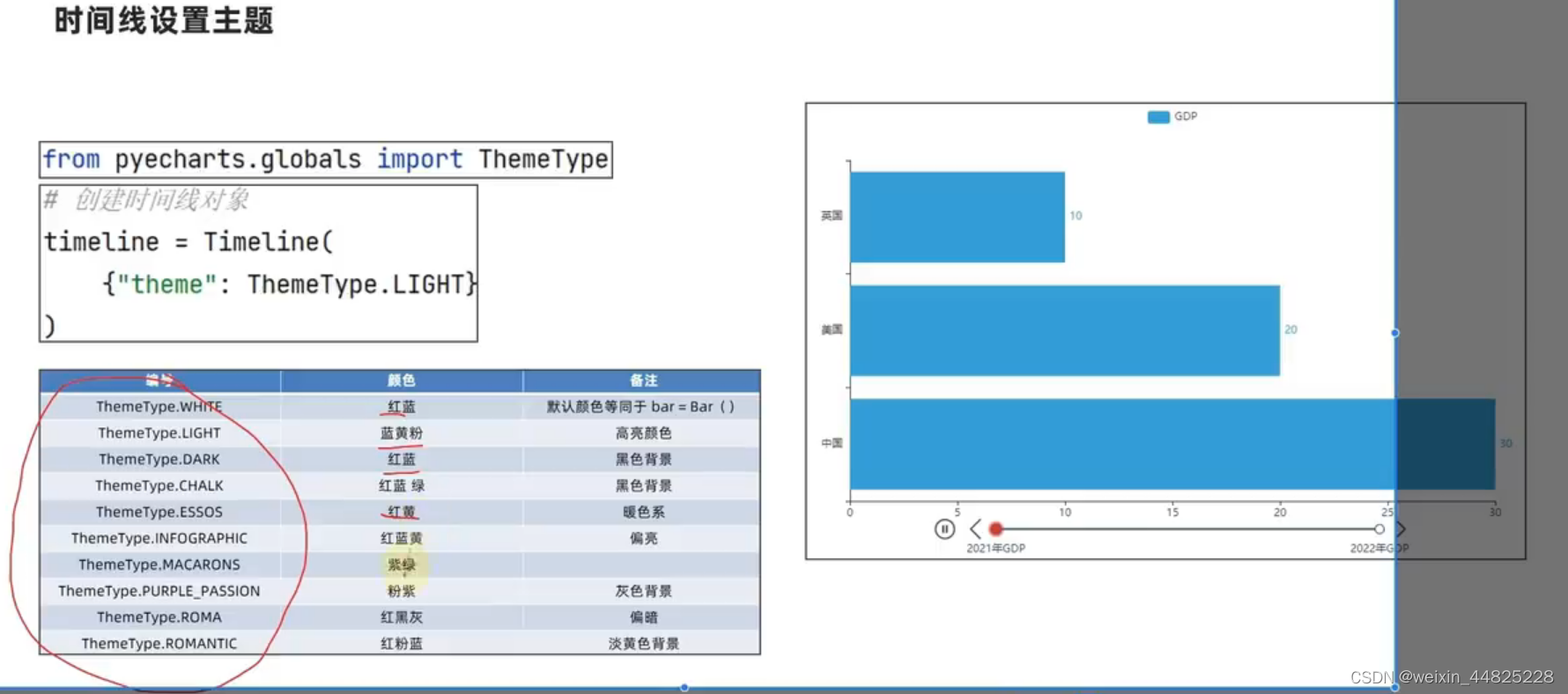 Python学习102 Day4 Csdn博客