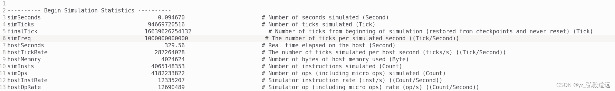 GEM5 full system Parsec tutorial 2024 parsec 全系统教程2024年可运行_parsec benchmark zsim-CSDN博客