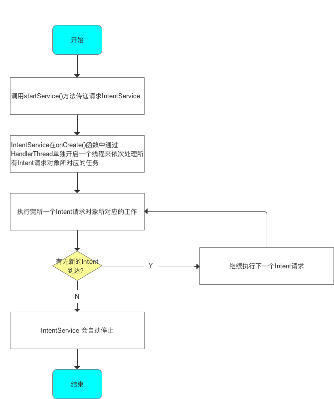 Android：安卓学习笔记之Service 的简单理解和使用_简要解释一下service-CSDN博客