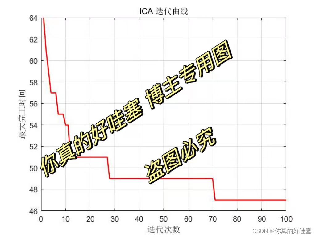 帝国竞争算法ICA解决柔性作业车间调度问题FJSP_ica算法车间调度-CSDN博客