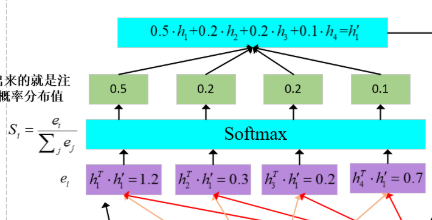 一看就懂的LSTM+Attention，此处用softmax求概率_lstm attention-CSDN博客