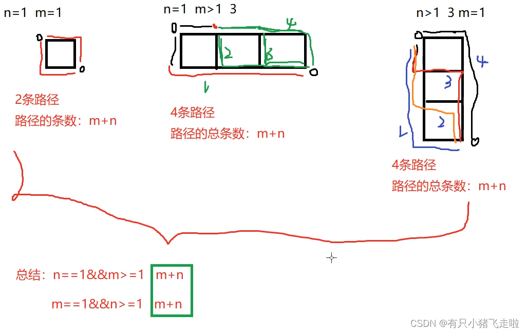 Java练习题第十八期:求路径总数java算法 坐标轴求所有路径 Csdn博客