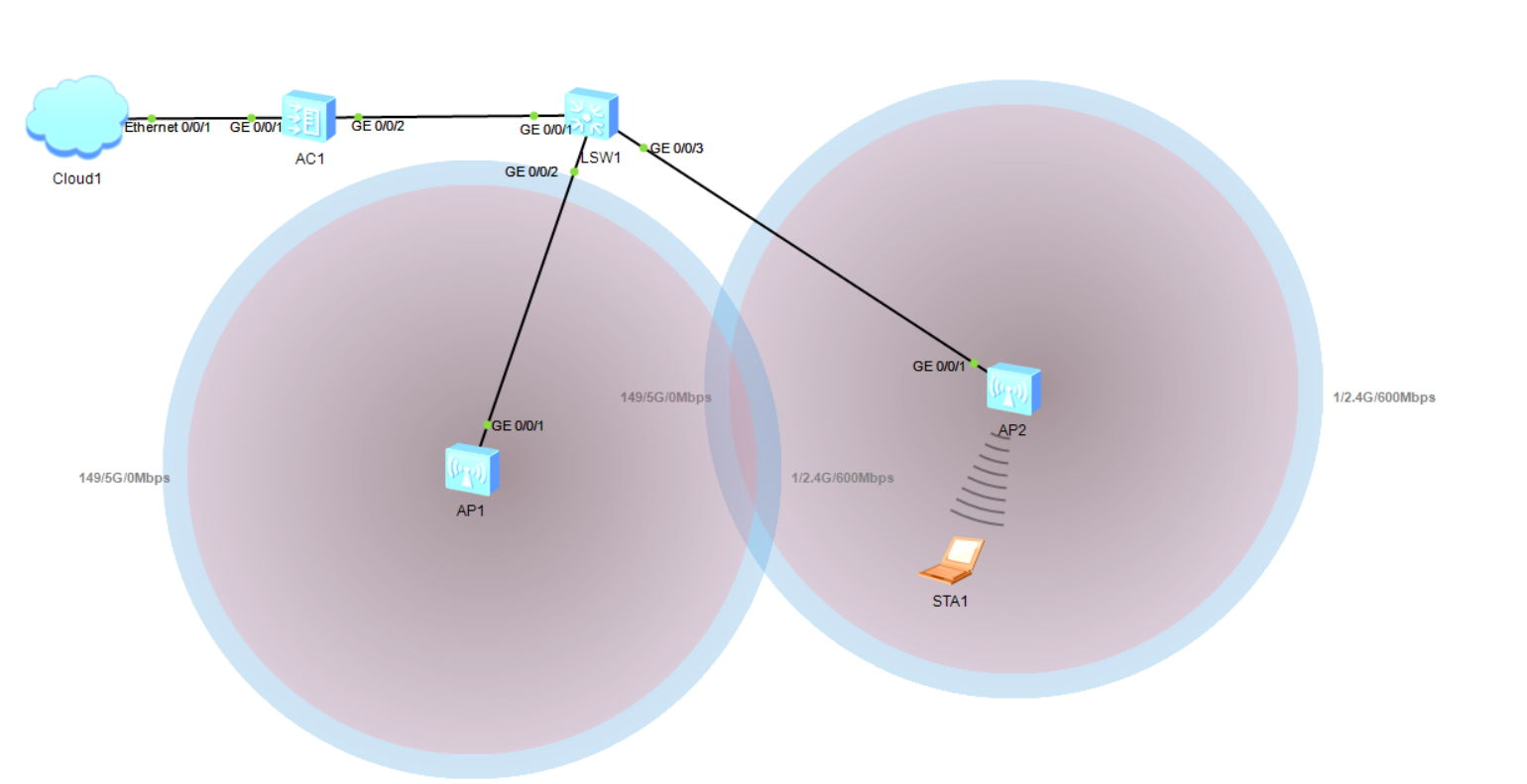 AC+AP的无线网络配置-CSDN博客