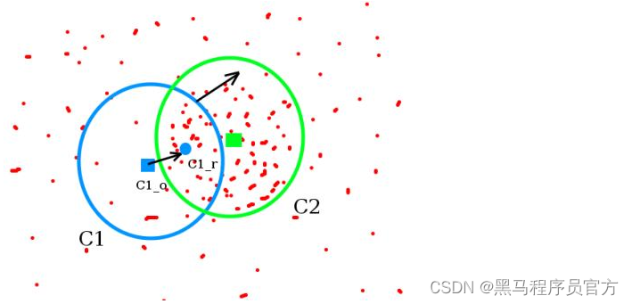 OpenCV—用meanshift和Camshift进行目标追踪_qt+opencv实现实时目标跟踪-CSDN博客