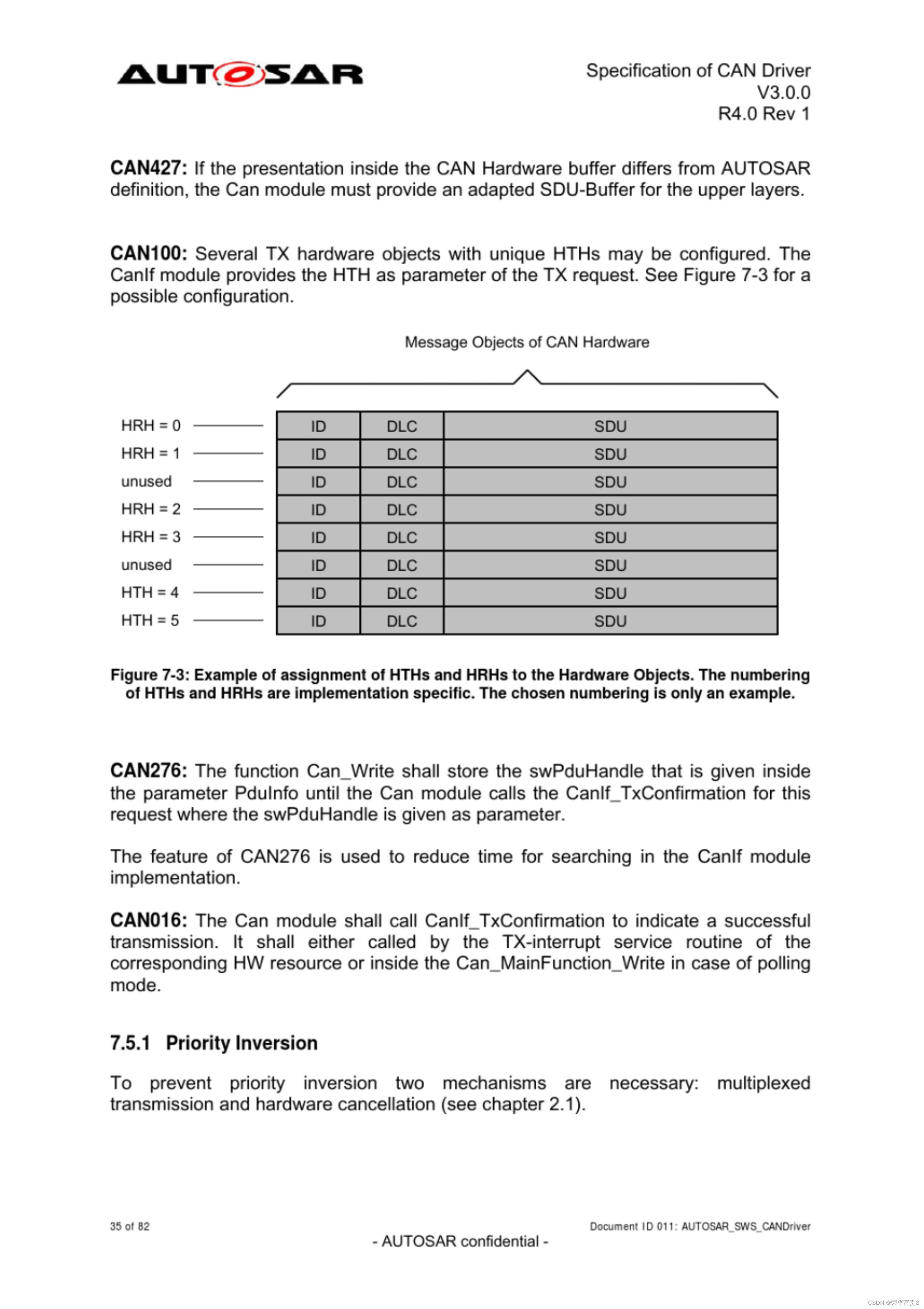 AUTOSAR_SWS_CANDriver3-CSDN博客