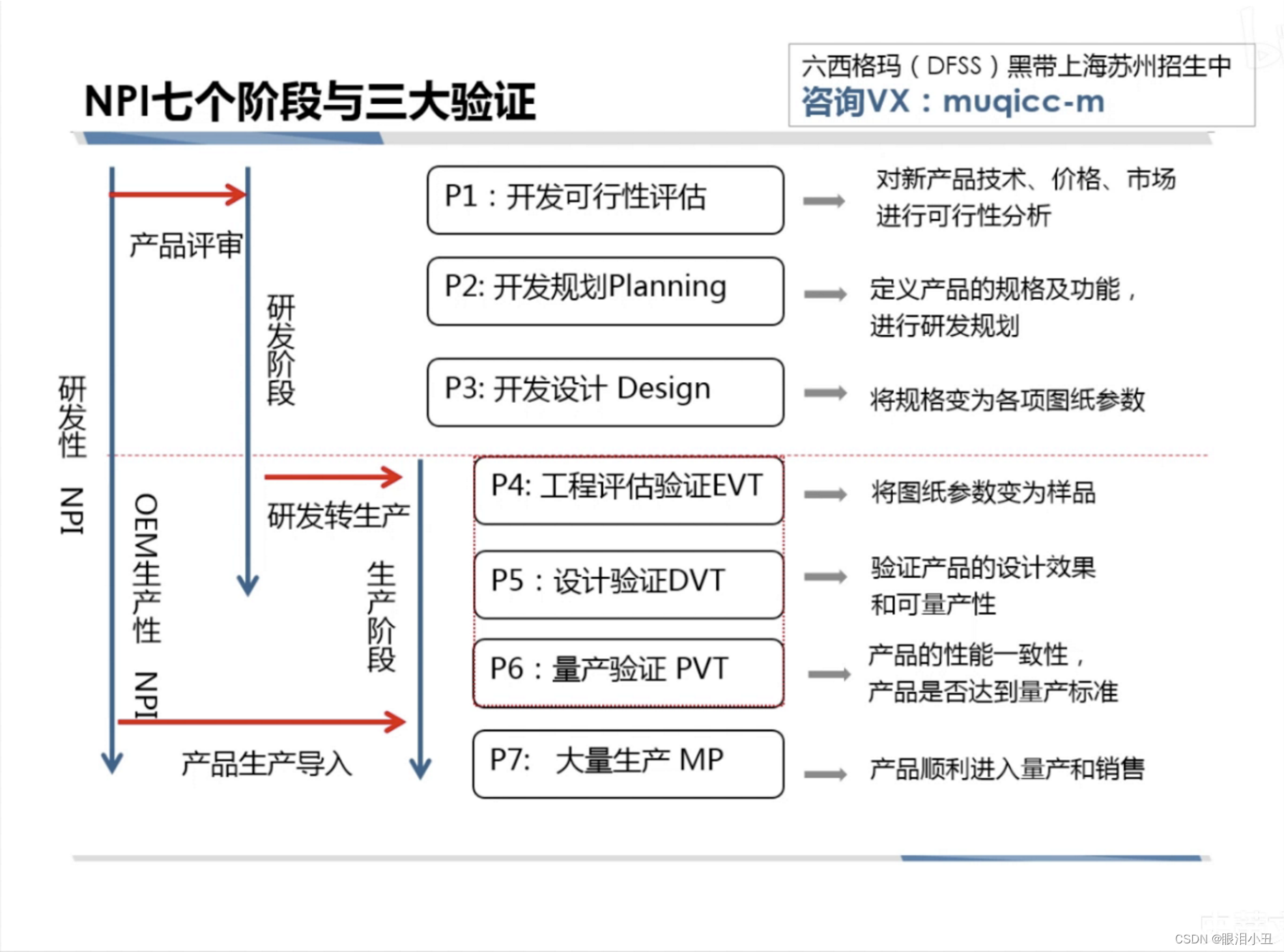 NPI将新产品的设计方案导入到工厂，指导工厂高效率地生产出高品质的产品_产品导入新工厂-CSDN博客