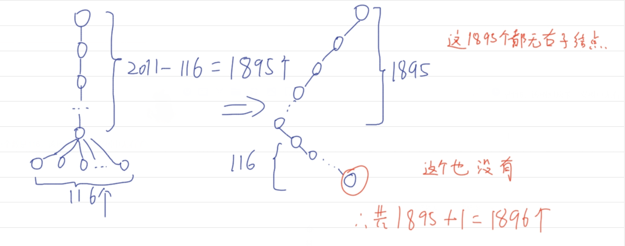 【数据结构】已知一颗有2011个结点的树，其叶结点个数是116，该树对应的二叉树中无右子的结点个数是多少已知一棵有2011个结点的树其叶结点个数是116 Csdn博客