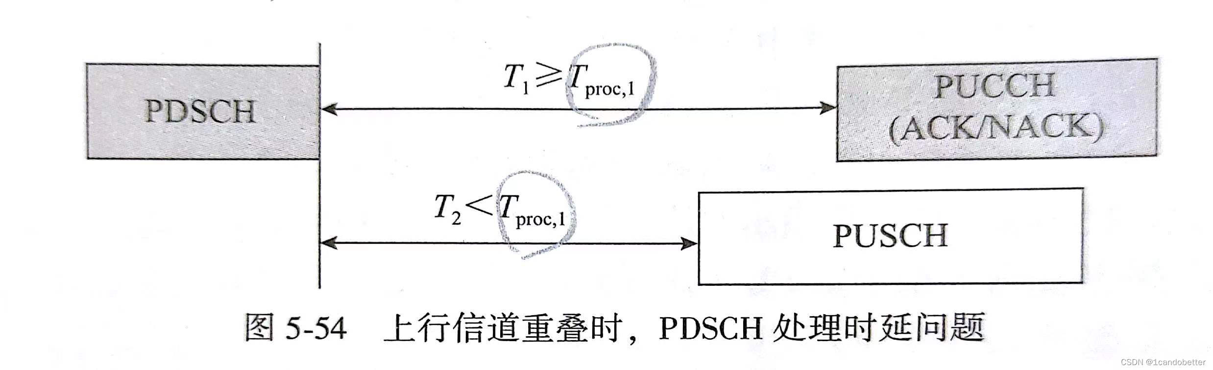 PUCCH（1）上行控制信道（PUCCH）设计-CSDN博客