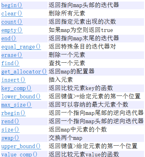 C++最经典的三大容器Vector、Map、List_c++ vector map list-CSDN博客