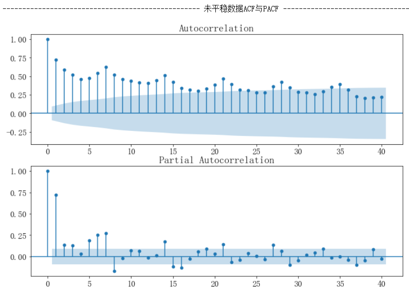 ARIMA（p,d,q）模型原理及其实现 --------python_arima python-CSDN博客