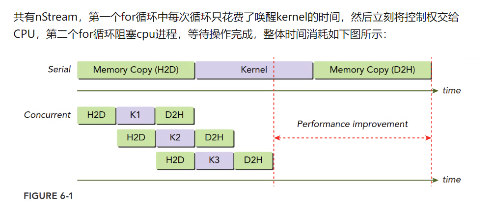 如何理解CUDA Stream？_cuda stream task-CSDN博客