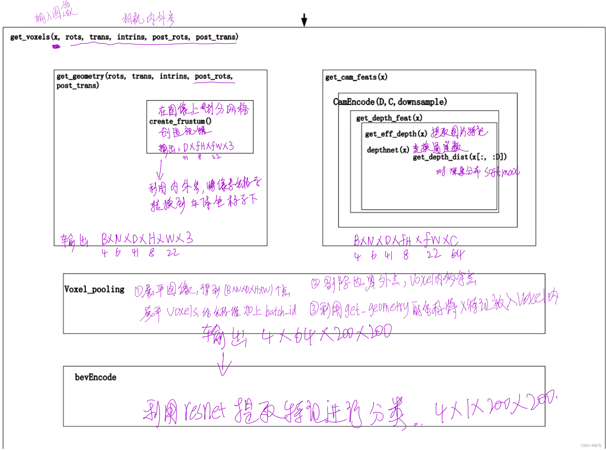 LSS---lift,splat,shot_lss oft-CSDN博客