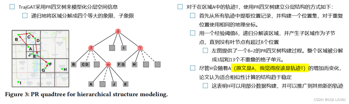 论文笔记：TrajGAT: A Graph-based Long-term Dependency ModelingApproach for ...