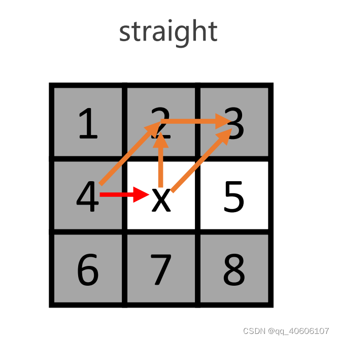 JPS 跳点算法源码分析_jps算法c++代码-CSDN博客