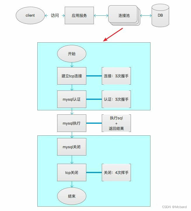 Java常用的连接池介绍java连接池 Csdn博客 