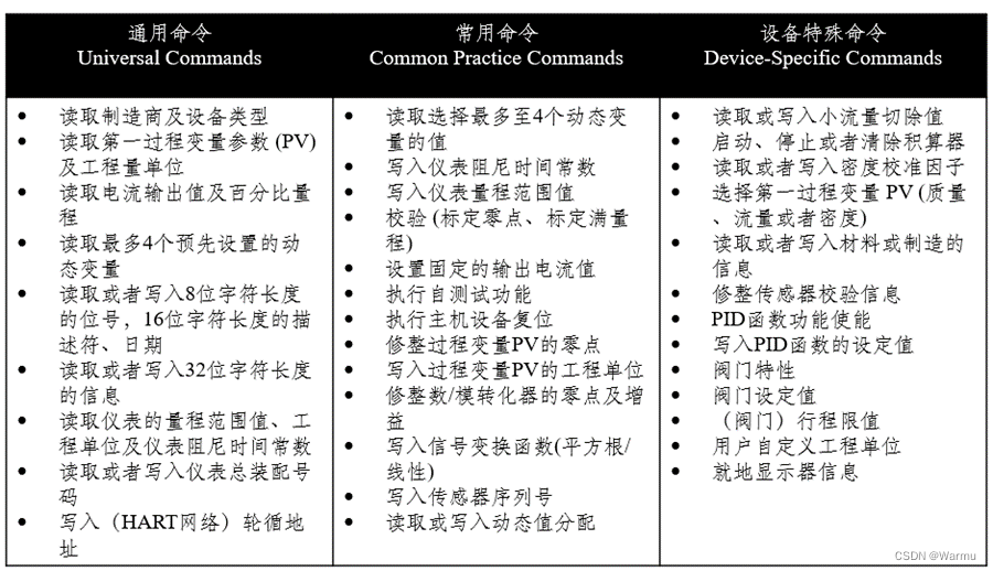 #英文#HART协议理解及开发思路_hart dd开发-CSDN博客